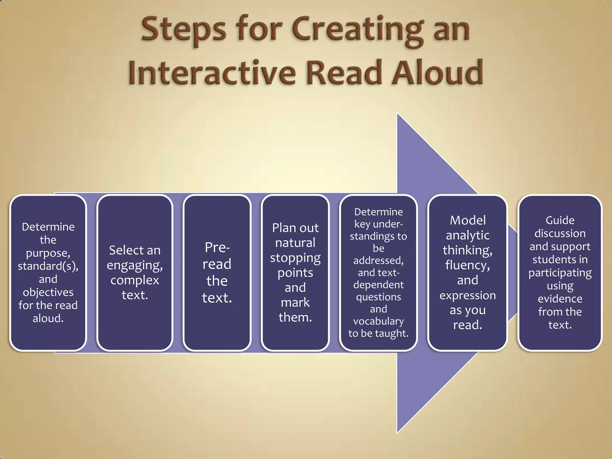 What is an interactive read aloud | PPTX