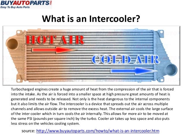 What is an Intercooler?