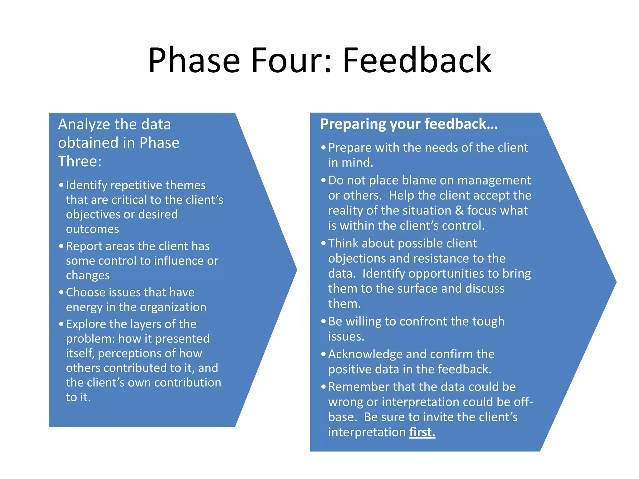 What is an internal consultant | PPT