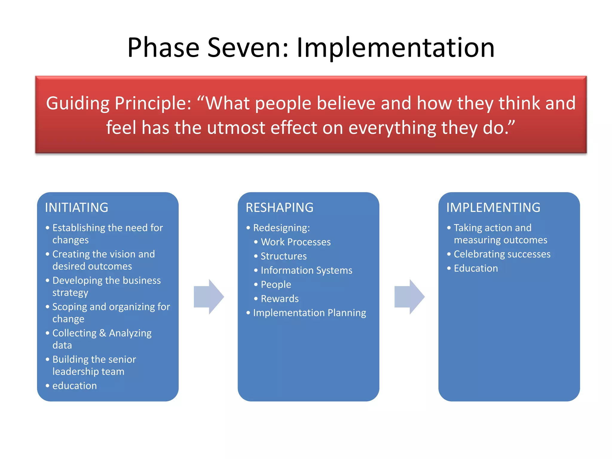 What is an internal consultant | PPT