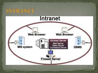 What is an intranet | PPTX