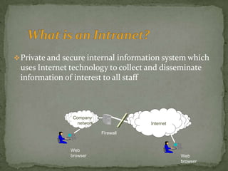 What is an intranet | PPTX