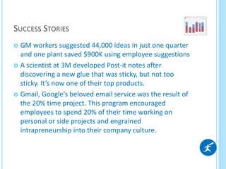 What is an Intrapreneur? | PPTX