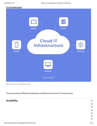 What Is an IT Infrastructure_ Types and Components.pdf