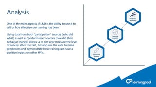 Learning Pool Live 2019 - Product Demo - What is an LRS Ian Blackburn | PPT | Free Download