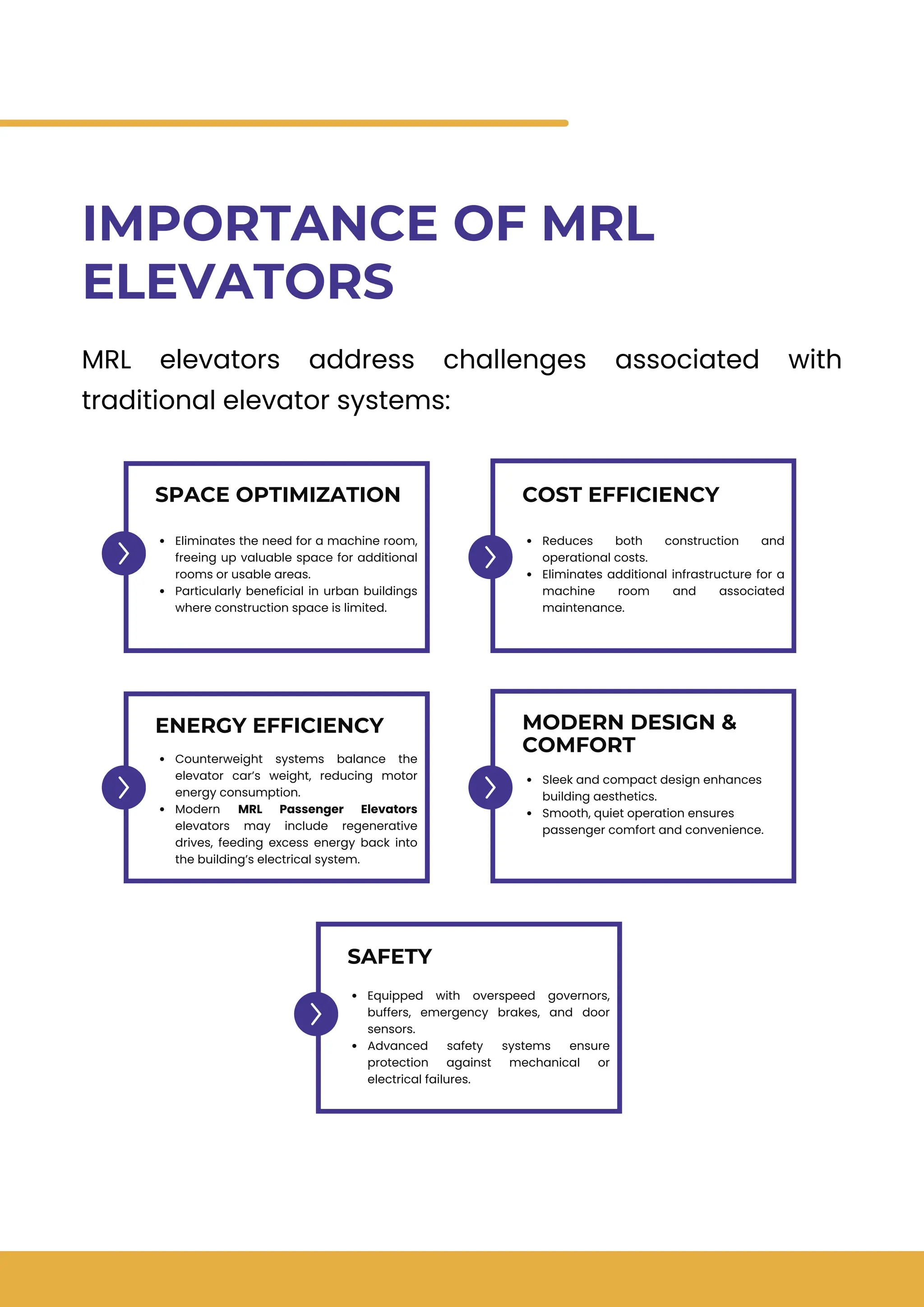 WHAT IS AN MRL ELEVATOR AND HOW IT WORKS. | PDF