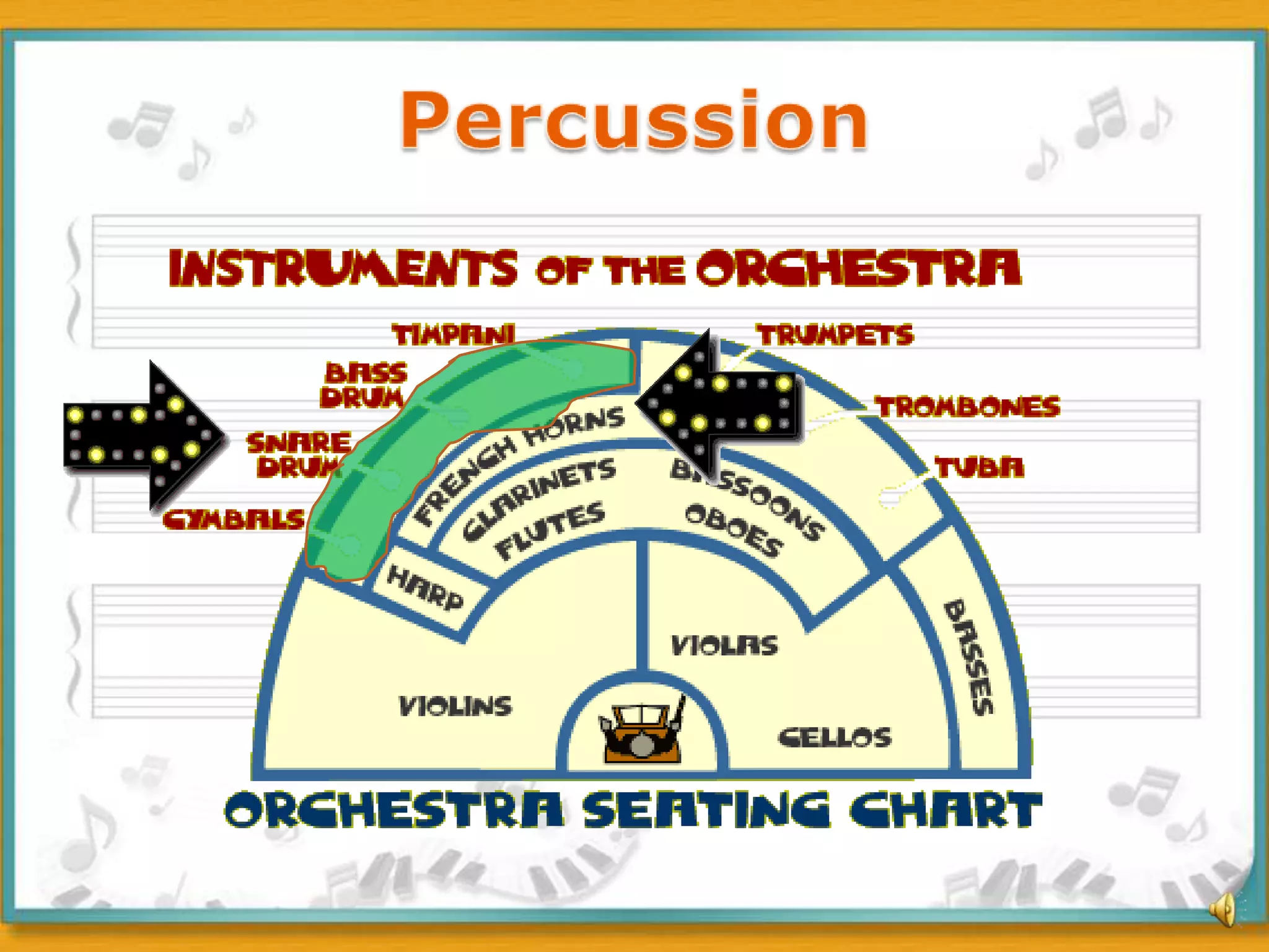 What is an orchestra | PPTX