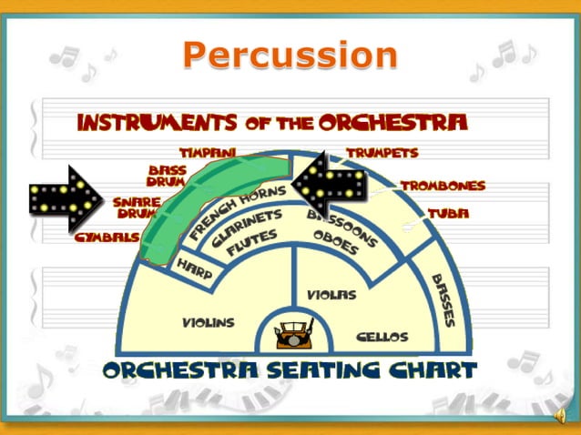 What is an orchestra | PPT