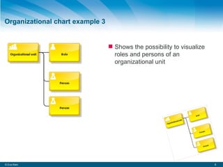 What is an organizational chart? | PPT | Science