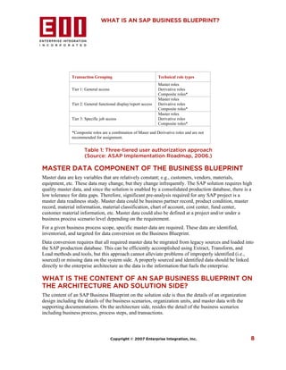 What is an_sap_business_blueprint | PDF | Computing | Technology ...