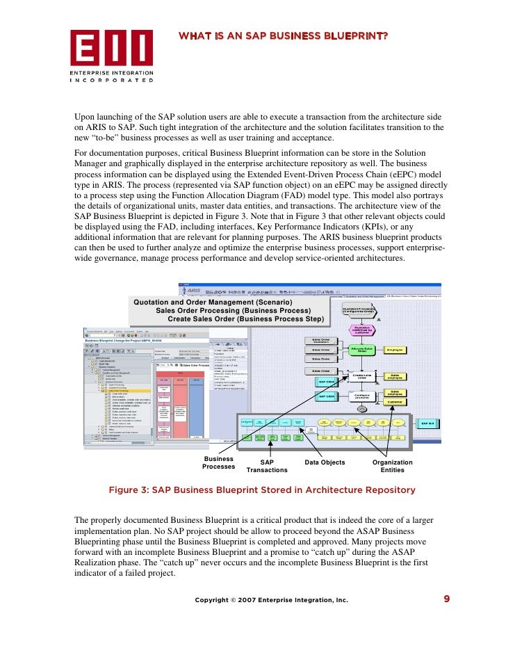 What is an_sap_business_blueprint
