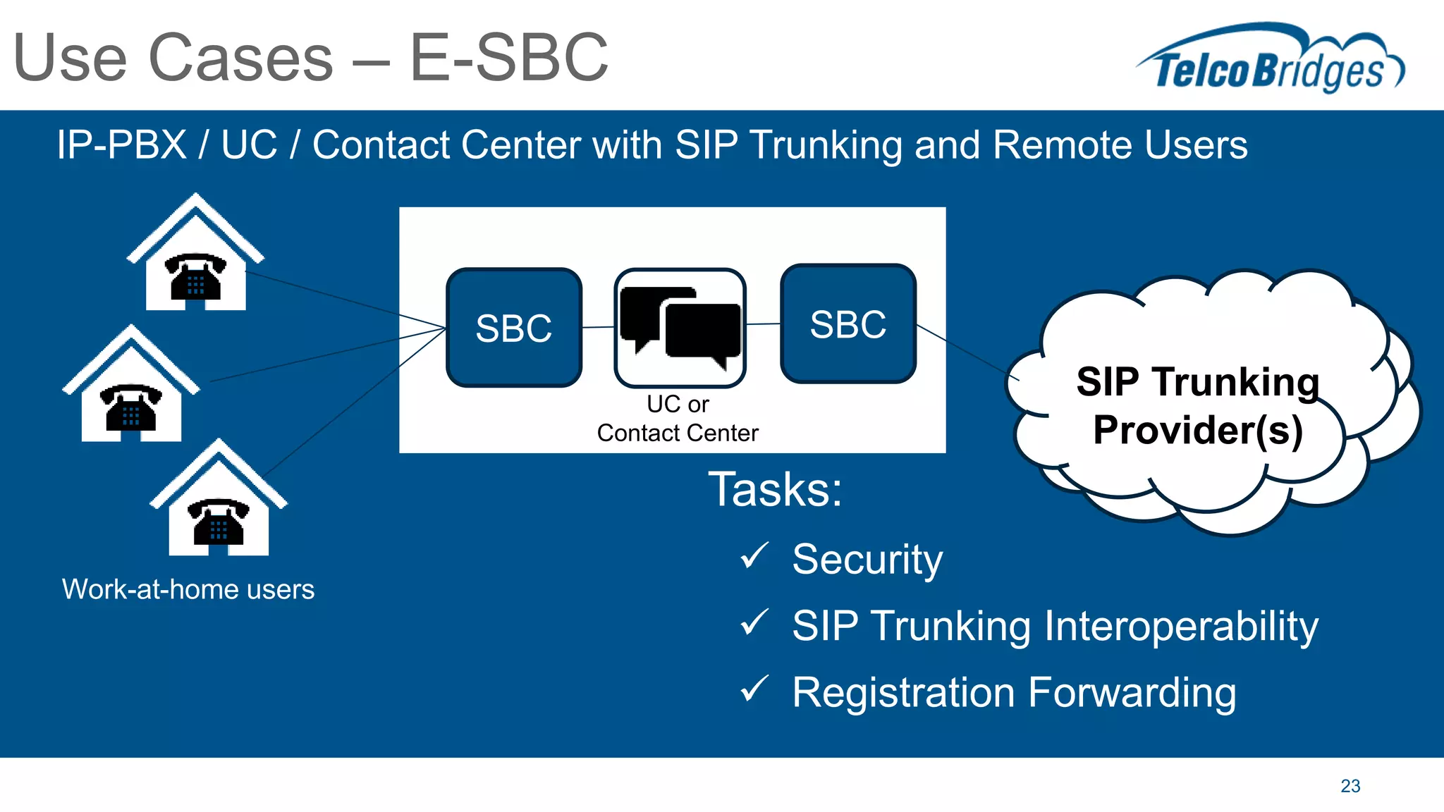 What is an SBC? A look at the role of the Session Border Controller | PPTX