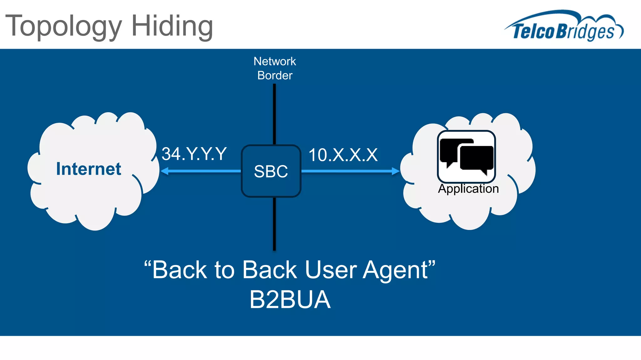 What is an SBC? A look at the role of the Session Border Controller | PPTX