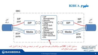 What is an SBC and why I need one | PPT