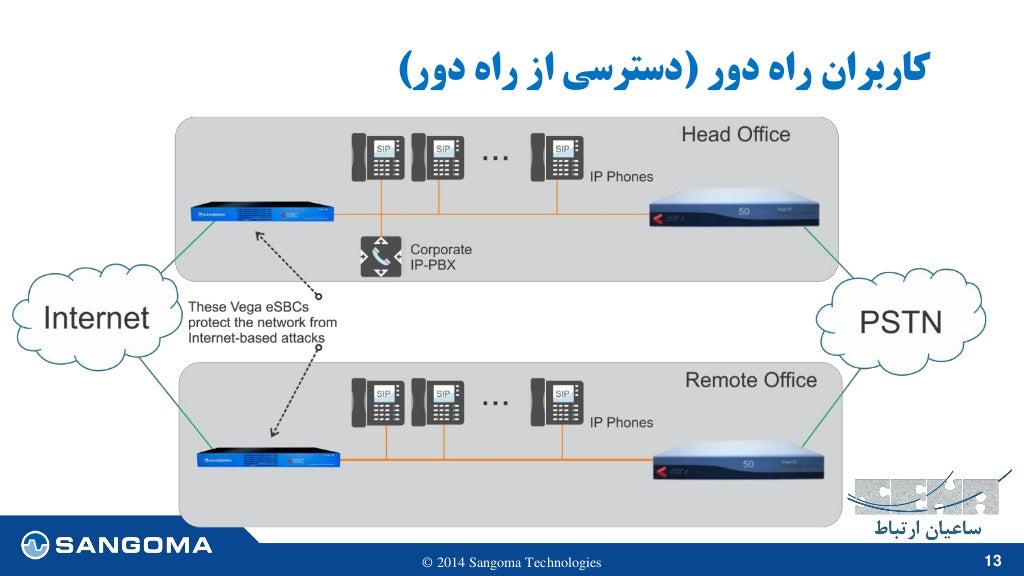 What is an SBC and why I need one