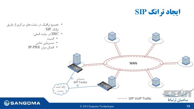 What is an SBC and why I need one
