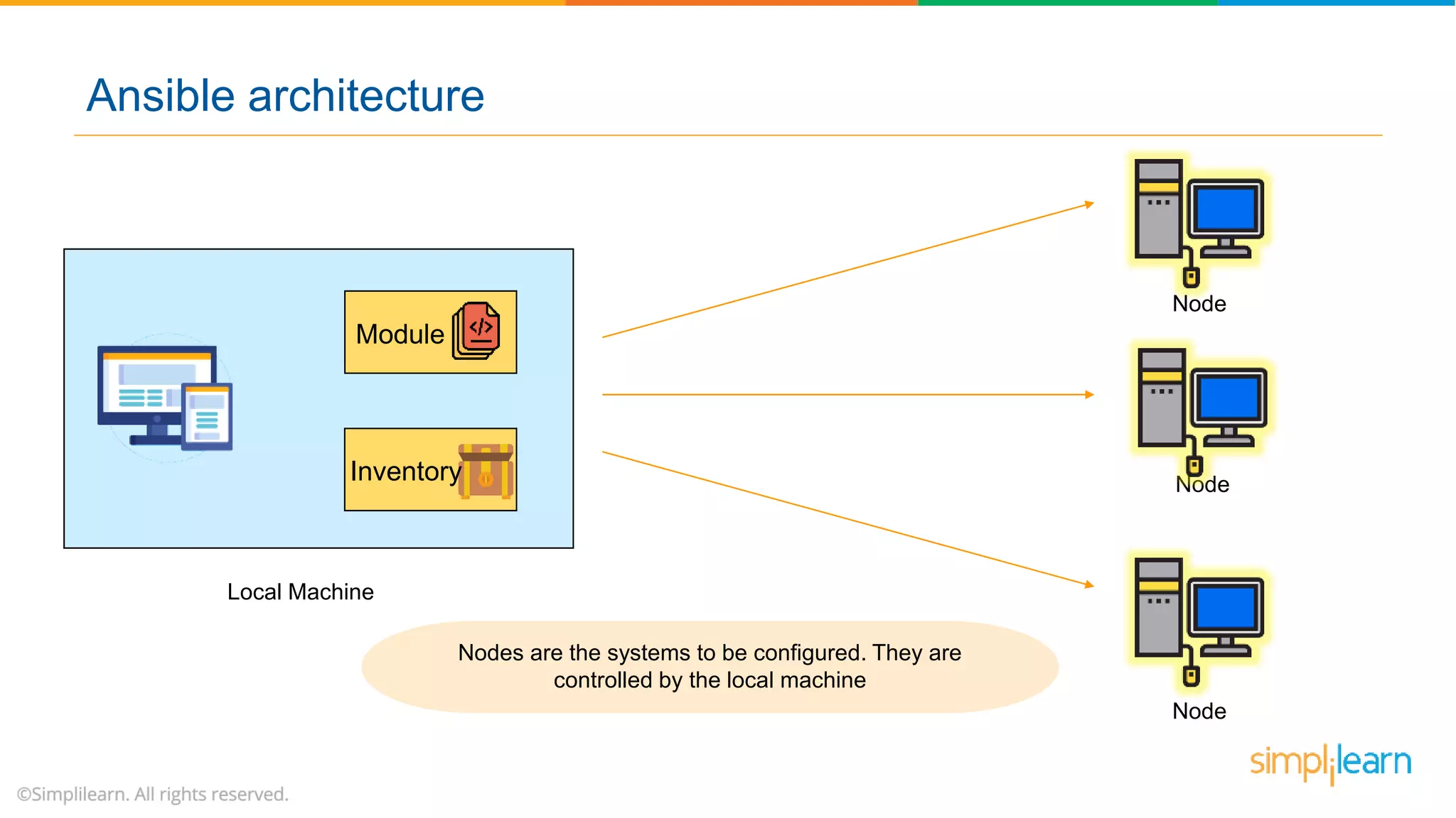 What Is Ansible? | How Ansible Works? | Ansible Tutorial For Beginners | DevOps Tools ...