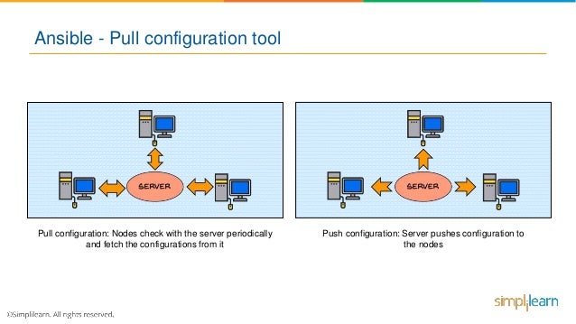 What Is Ansible How Ansible Works Ansible Tutorial