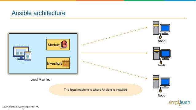 What Is Ansible How Ansible Works Ansible Tutorial