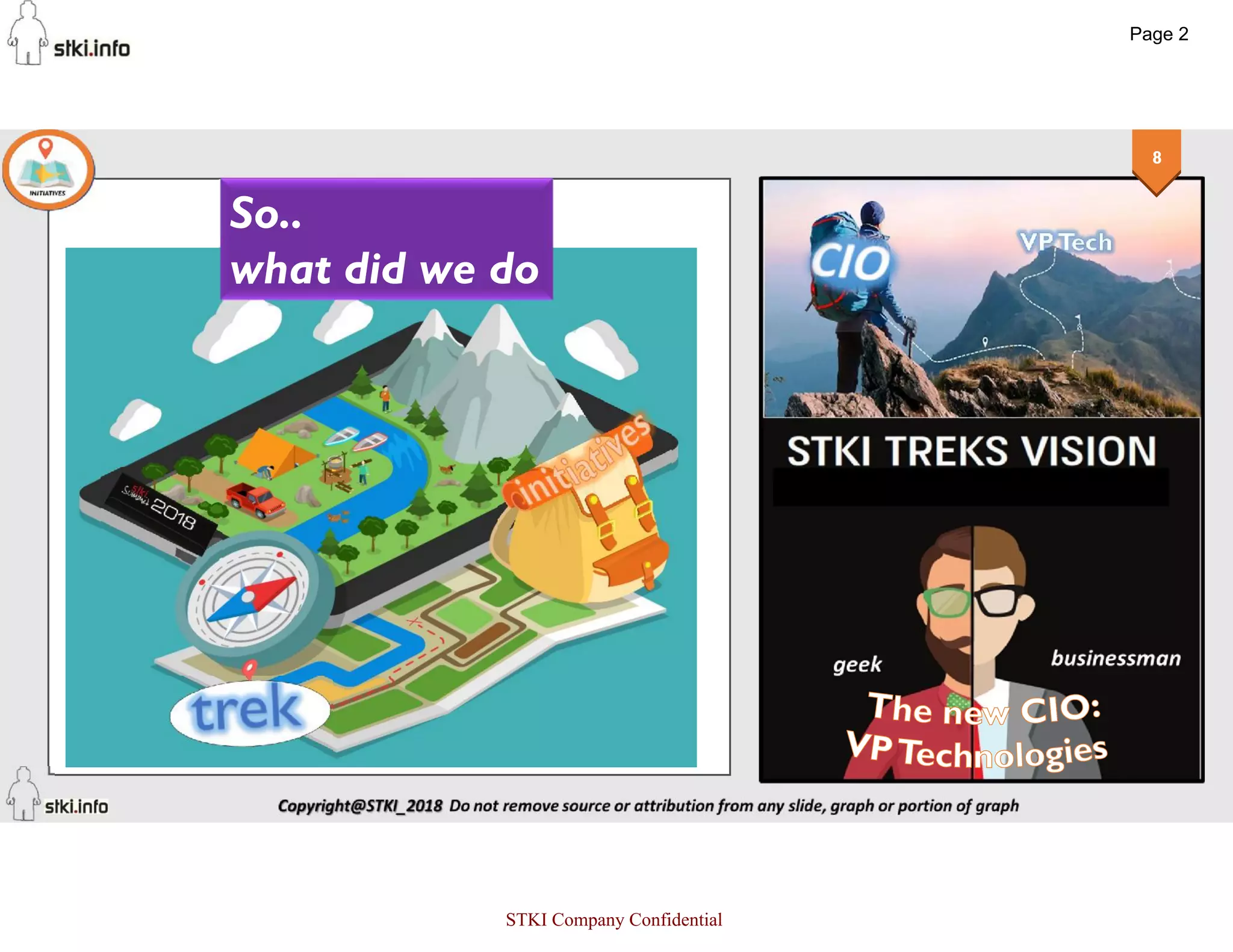 What is an STKI Initiative? | PPT