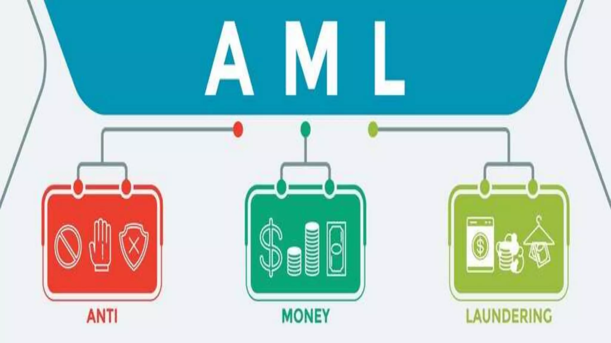 What is Anti Money Laundering(AML)?.pptx