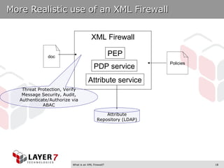 Layer 7 Technologies: What Is An Xml Firewall | PPT
