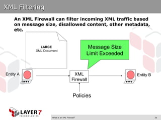Layer 7 Technologies: What Is An Xml Firewall | PPT