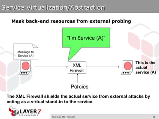 Layer 7 Technologies: What Is An Xml Firewall | PPT