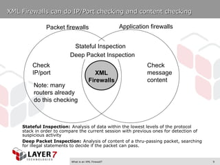 Layer 7 Technologies: What Is An Xml Firewall | PPT