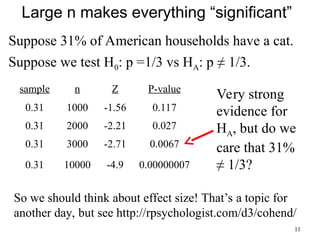 What is a P-value by Dr. Jeff Witmer.ppt