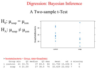 What is a P-value by Dr. Jeff Witmer.ppt