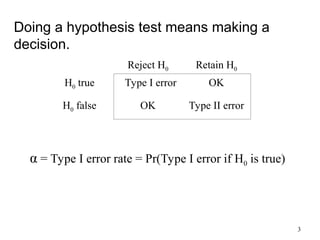 What is a P-value by Dr. Jeff Witmer.ppt