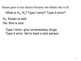 What is a P-value by Dr. Jeff Witmer.ppt