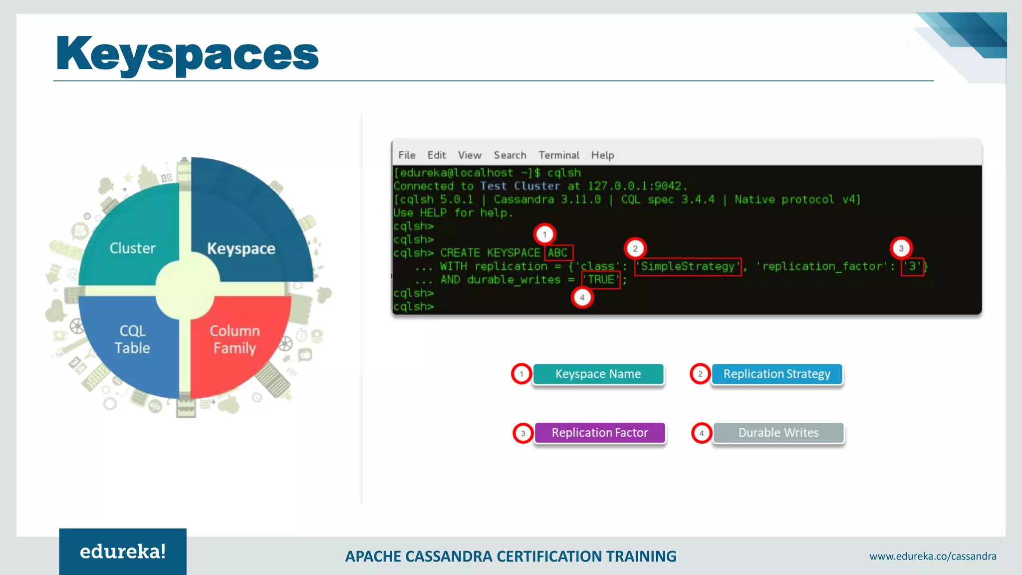 What Is Apache Cassandra Apache Cassandra Tutorial Apache Cassandra Introduction Edureka