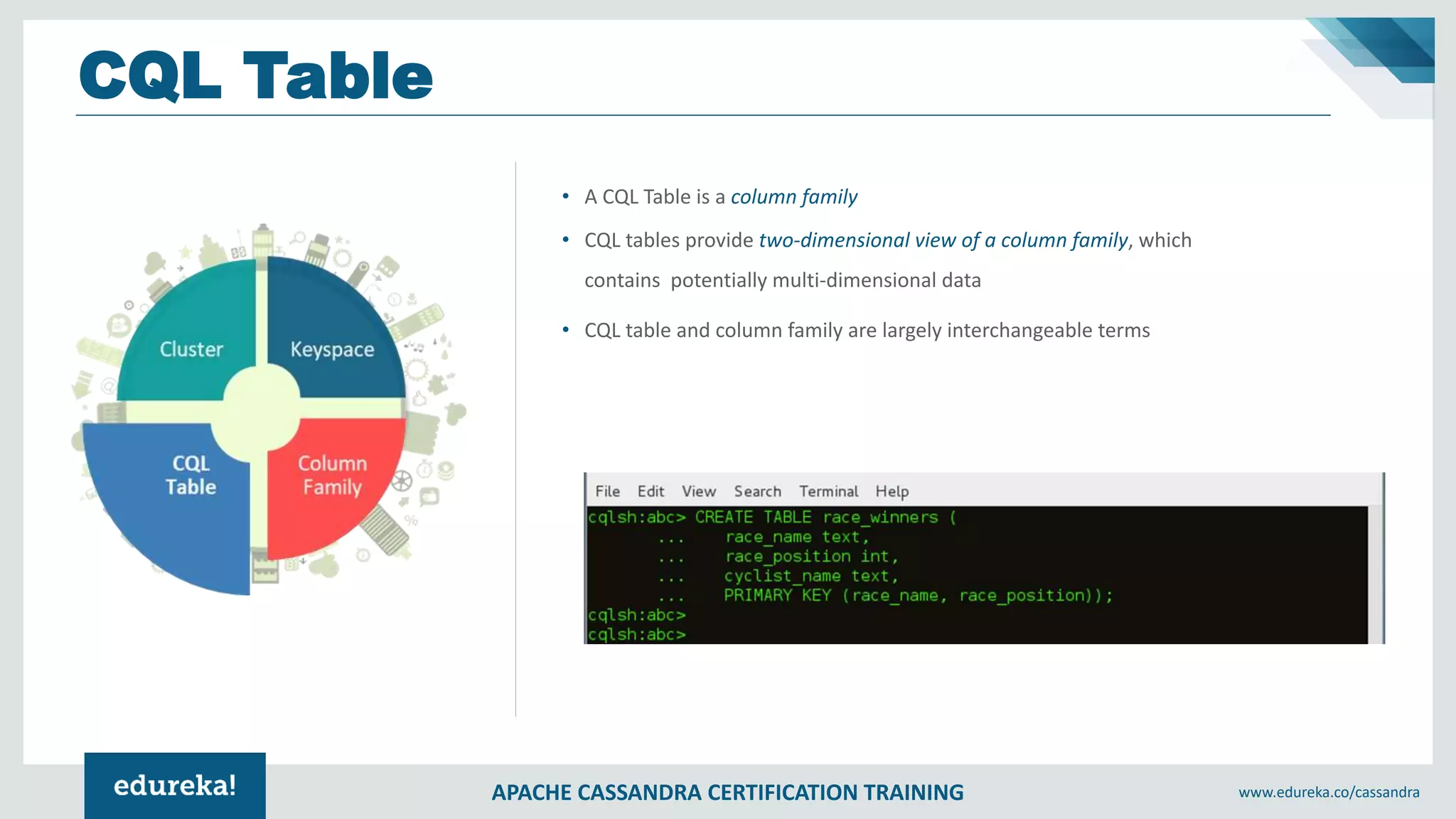 What Is Apache Cassandra Apache Cassandra Tutorial Apache Cassandra Introduction Edureka