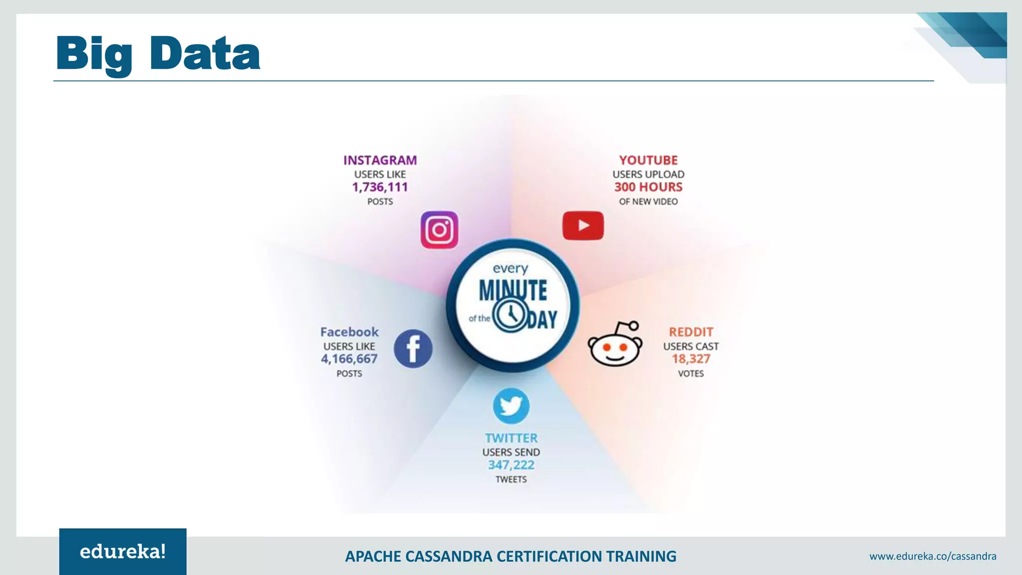 What Is Apache Cassandra Apache Cassandra Tutorial Apache Cassandra Introduction Edureka