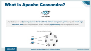 What is Apache Cassandra? | Apache Cassandra Tutorial | Apache Cassandra Introduction | Edureka ...