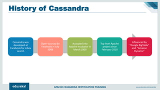 What is Apache Cassandra? | Apache Cassandra Tutorial | Apache Cassandra Introduction | Edureka ...