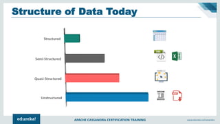 What is Apache Cassandra? | Apache Cassandra Tutorial | Apache ...