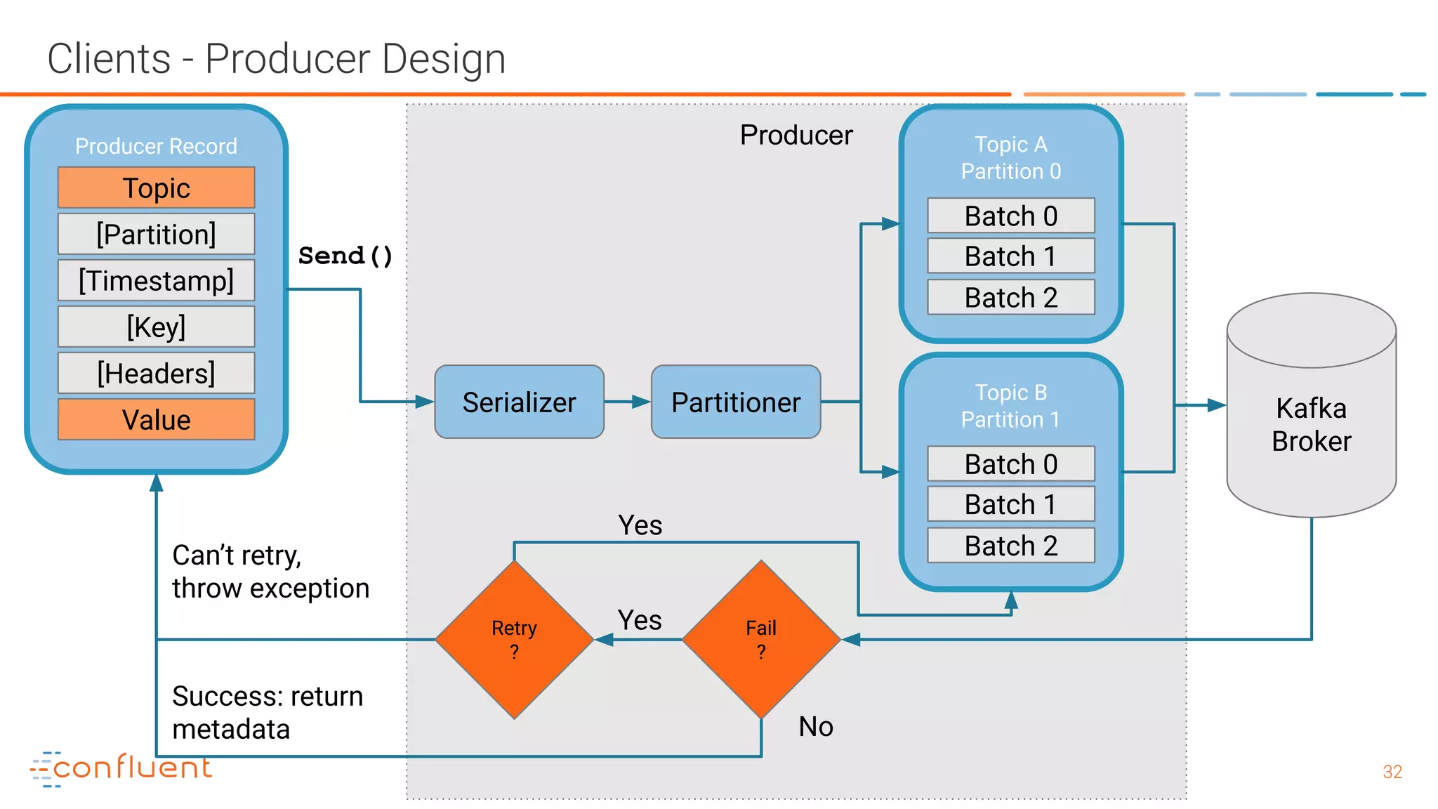 What Is Apache Kafka And What Is An Event Streaming Platform Ppt