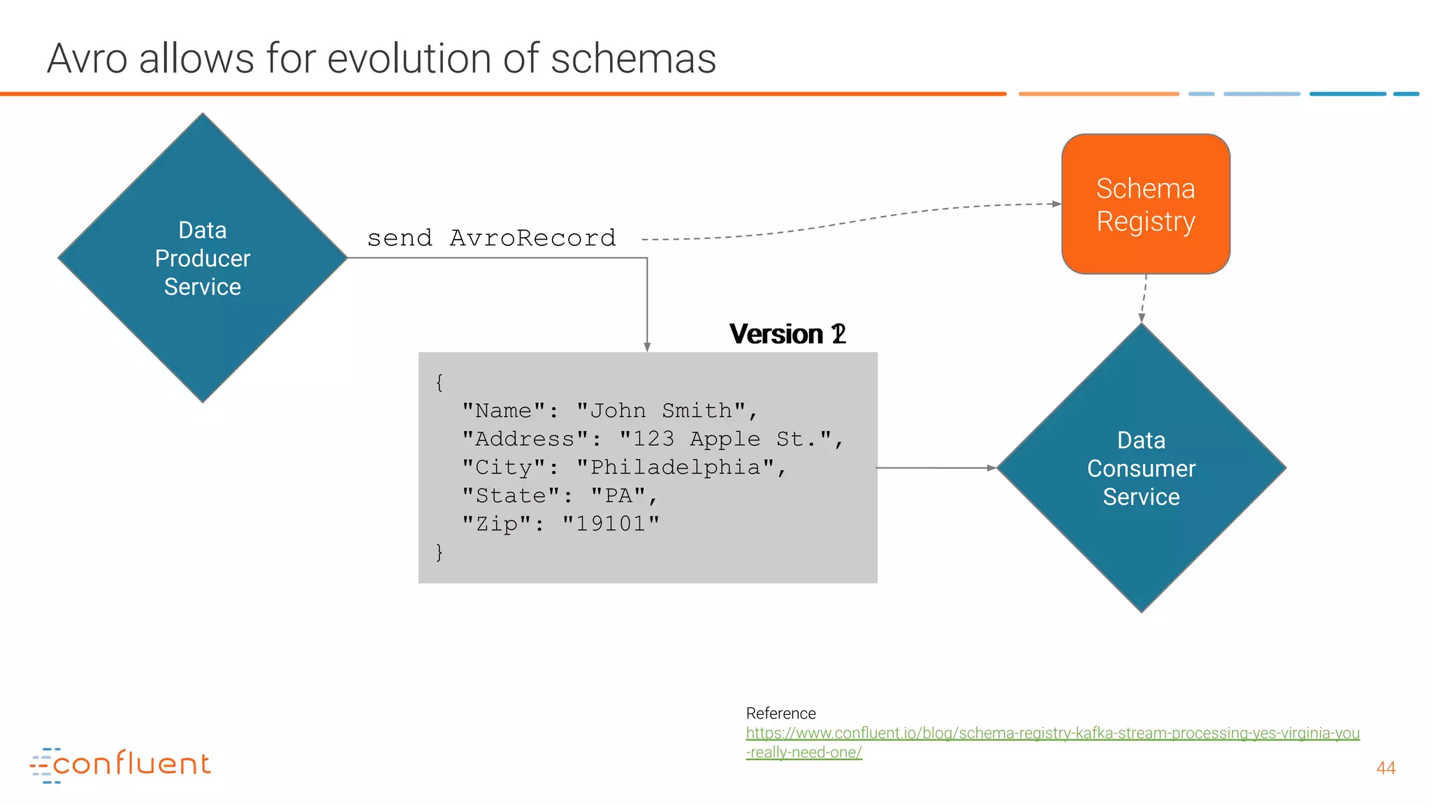 What Is Apache Kafka And What Is An Event Streaming Platform Ppt