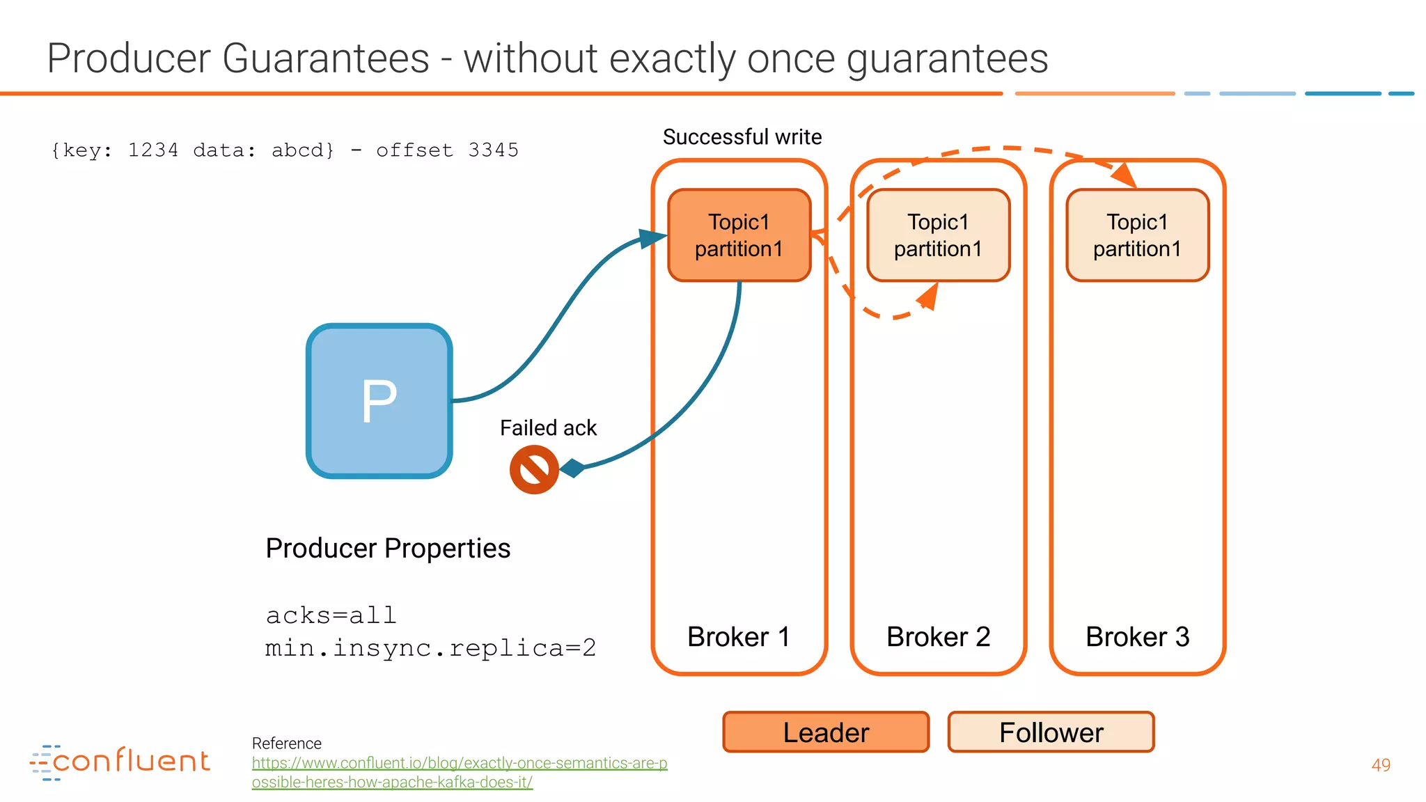 What Is Apache Kafka And What Is An Event Streaming Platform Ppt