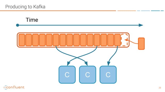 What Is Apache Kafka And What Is An Event Streaming Platform Ppt 7012