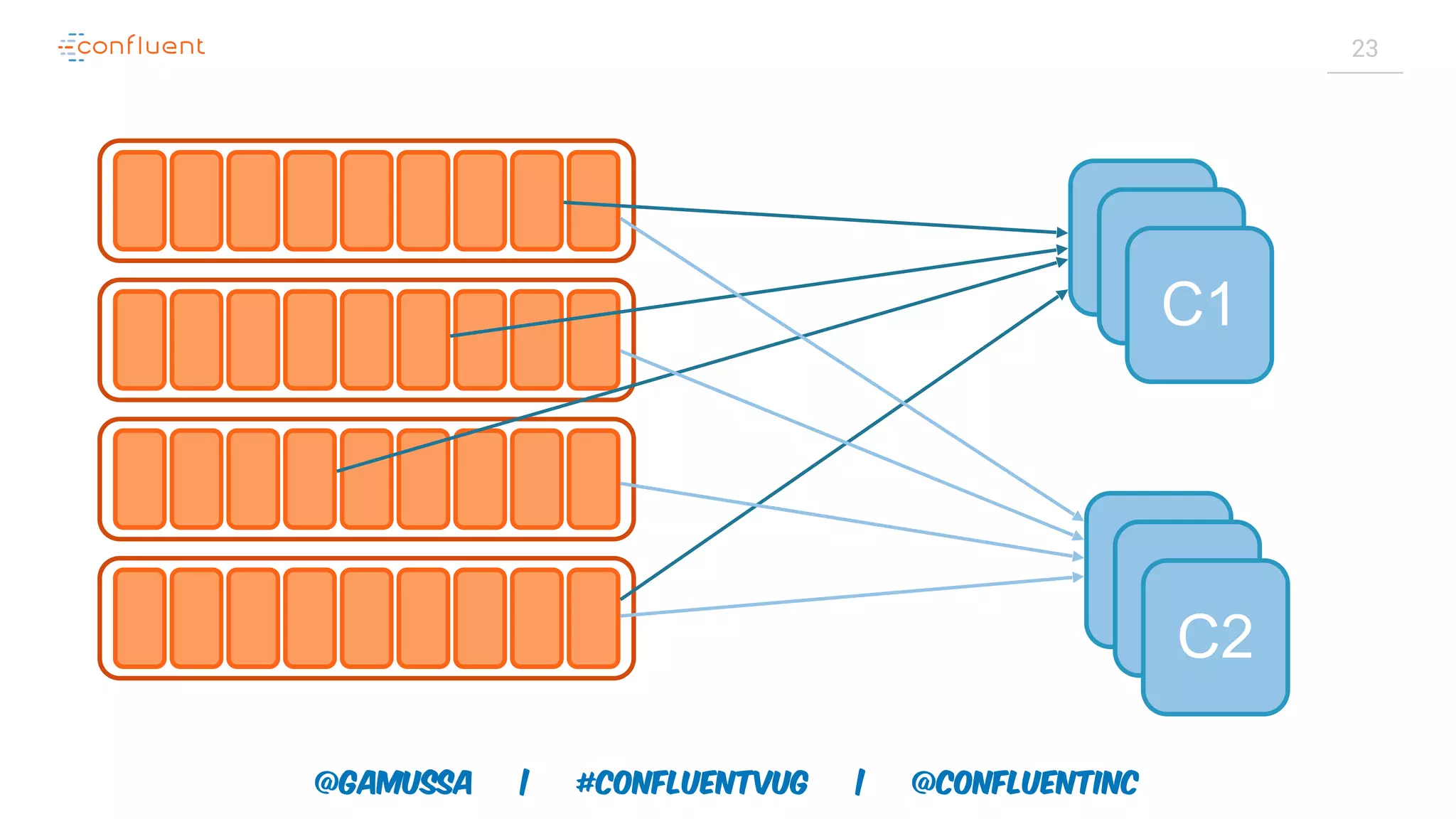 What is Apache Kafka®? | PPT