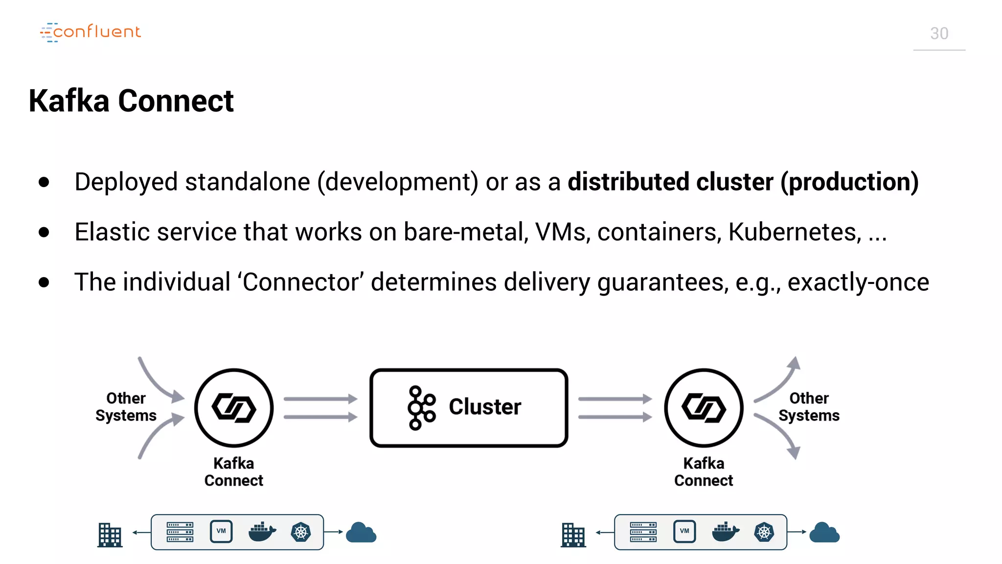 What is Apache Kafka®? | PPT