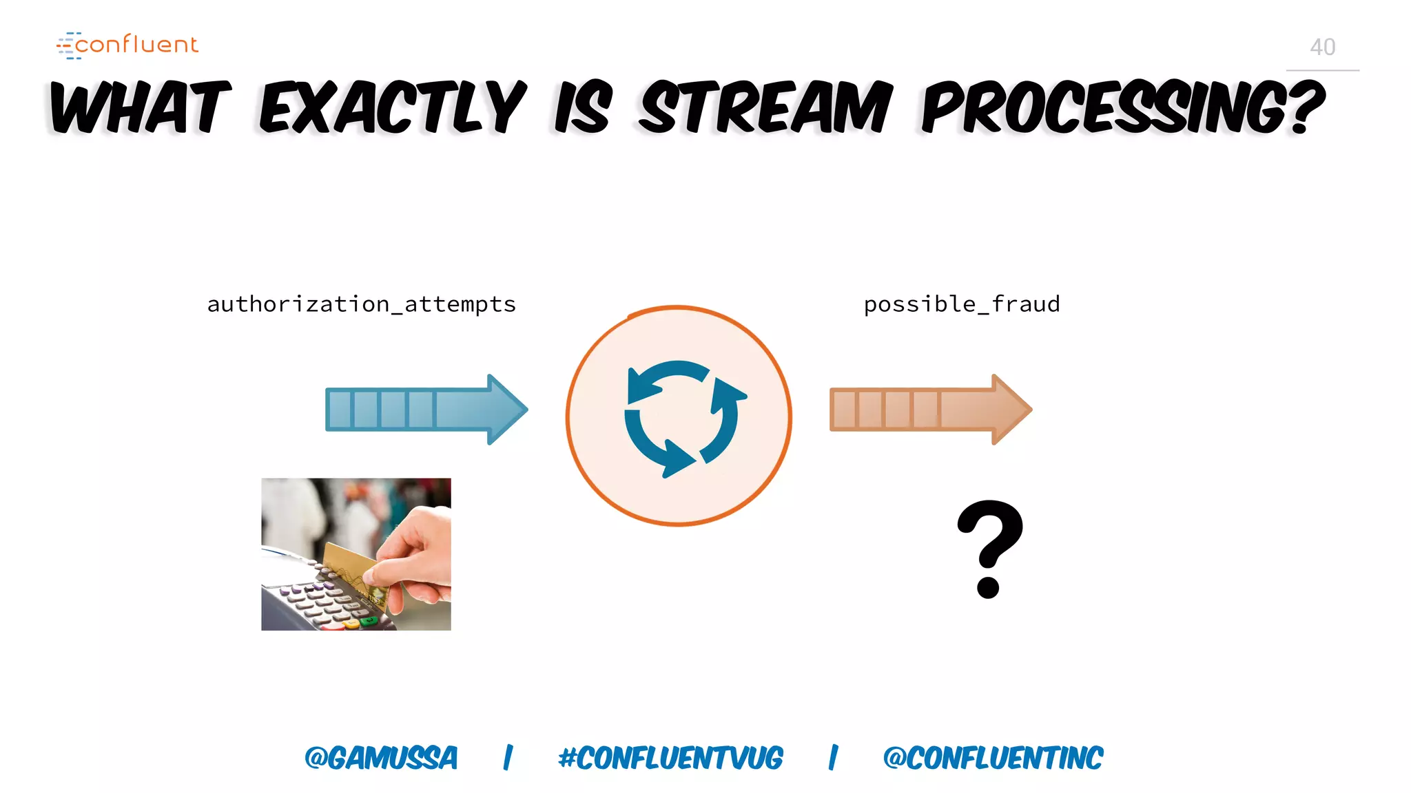What is Apache Kafka®? | PPT