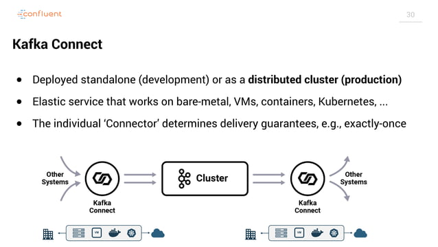 What is Apache Kafka®? | PPT