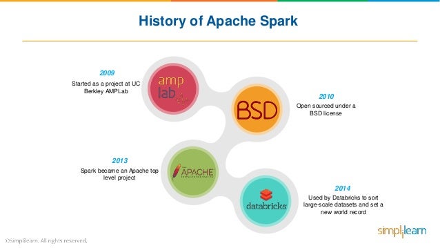 What Is Apache Spark Introduction To Apache Spark Apache Spark T 