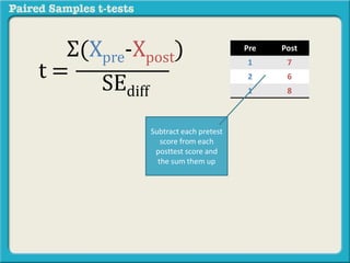 What is a paired samples t test | PPTX