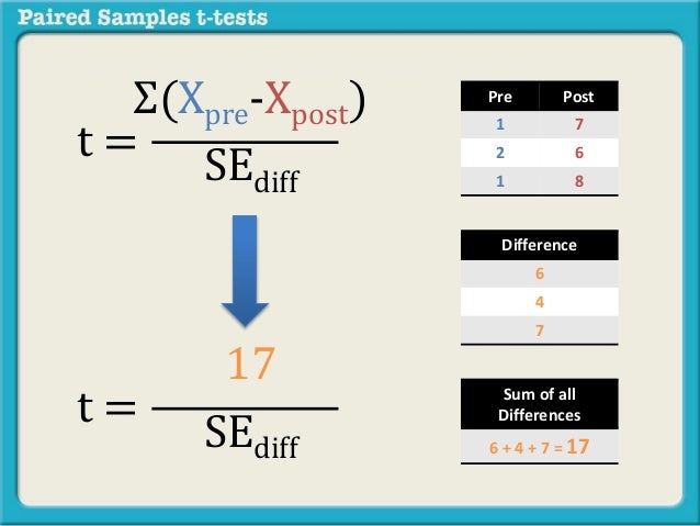 What is a paired samples t test